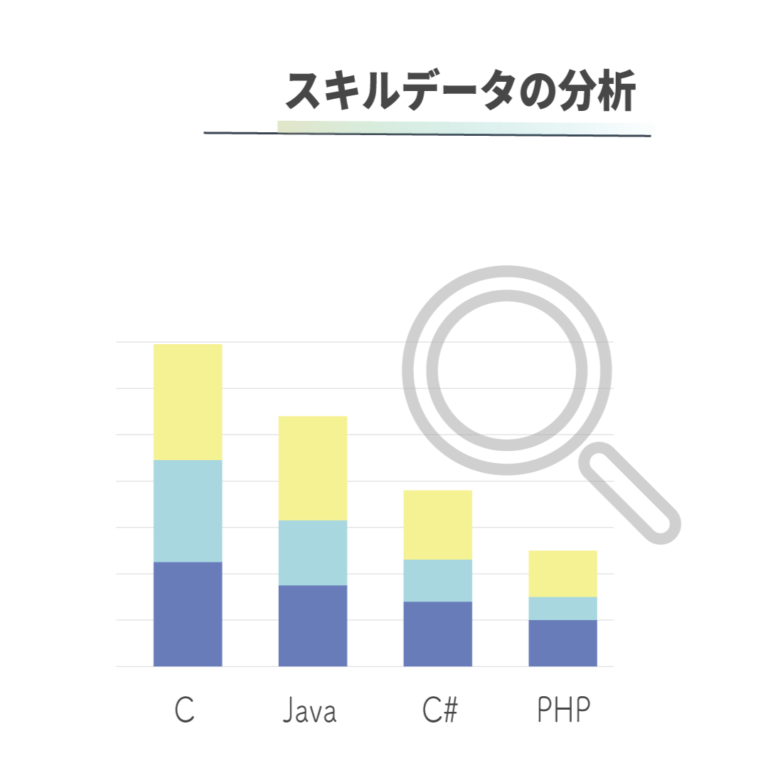 【SES事業者が作成】システム開発・SES企業向けSES管理ツール4選【業務効率化】