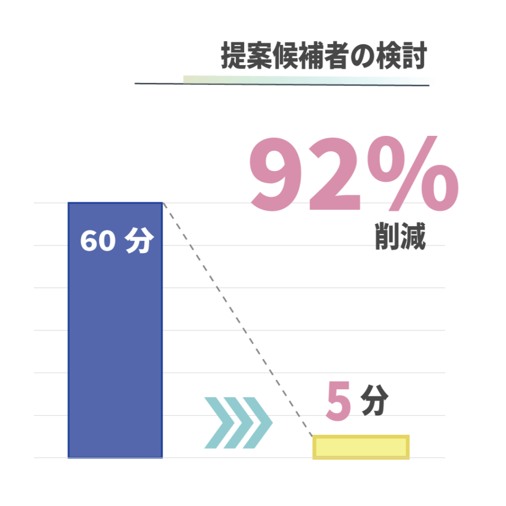【SES事業者が作成】システム開発・SES企業向けSES管理ツール4選【業務効率化】
